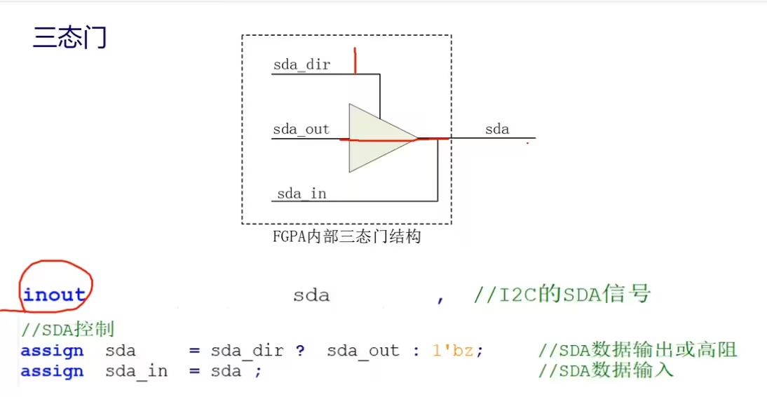 FPGA的I2C协议实现(FPGA学习笔记) - _浮尘 - 博客园