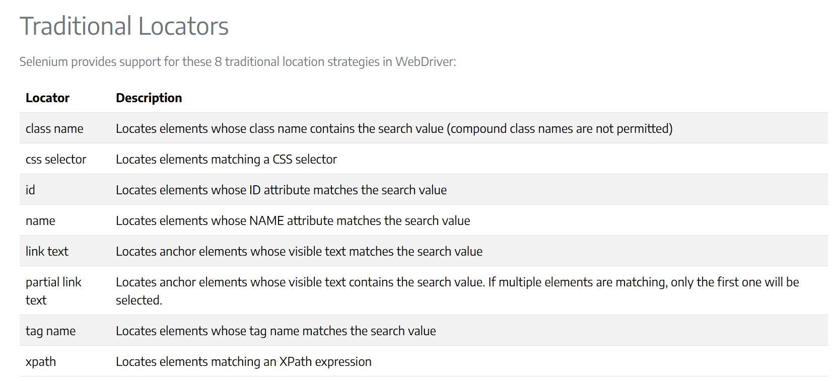 Selenium入门——58、安居客爬虫实战 - erlo - 博客园