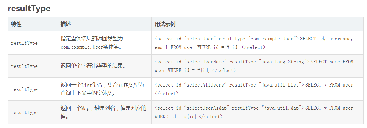 Result Maps collection does not contain value for java.util.HashMap - HezhezhiyuLe - 博客园