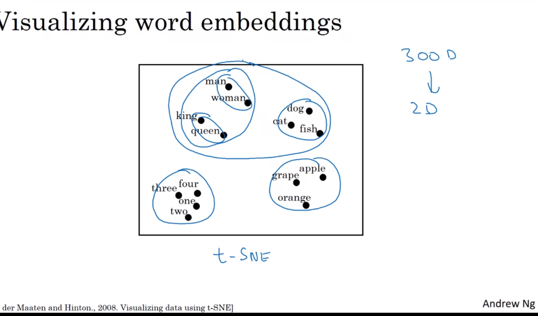 (自用笔记)Word Embedding原理和Pytorch实现 - ziggystardust - 博客园