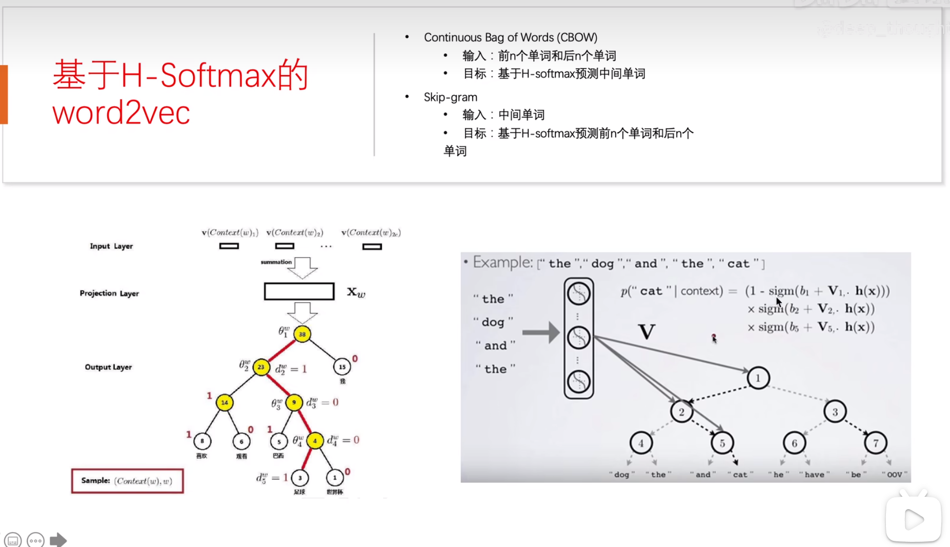 (自用笔记)Word Embedding原理和Pytorch实现 - ziggystardust - 博客园