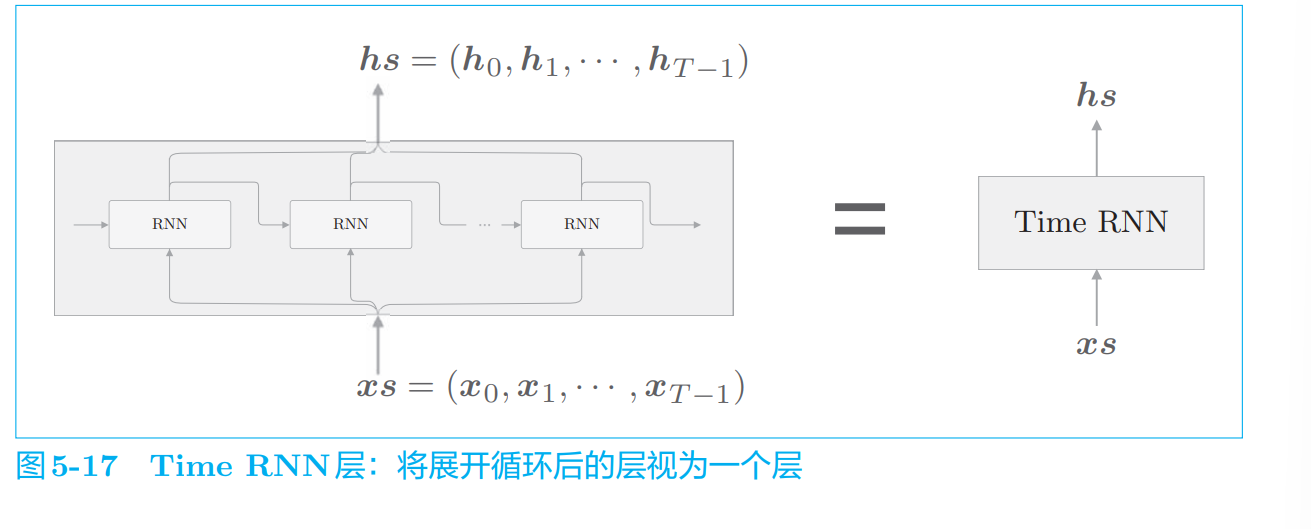 （自用笔记）RNN原理，Pytorch实现和使用RNN实现IMDB英文电影评价二分类 - ziggystardust - 博客园