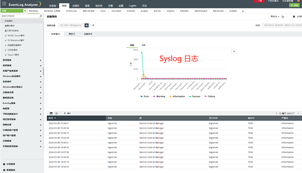 syslog日志发送给日志审计 - ServiceDeskPlus - 博客园