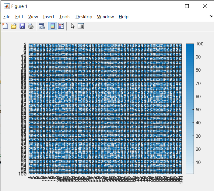 MATLAB heatmap 坐标 - 20岁博客少女 - 博客园