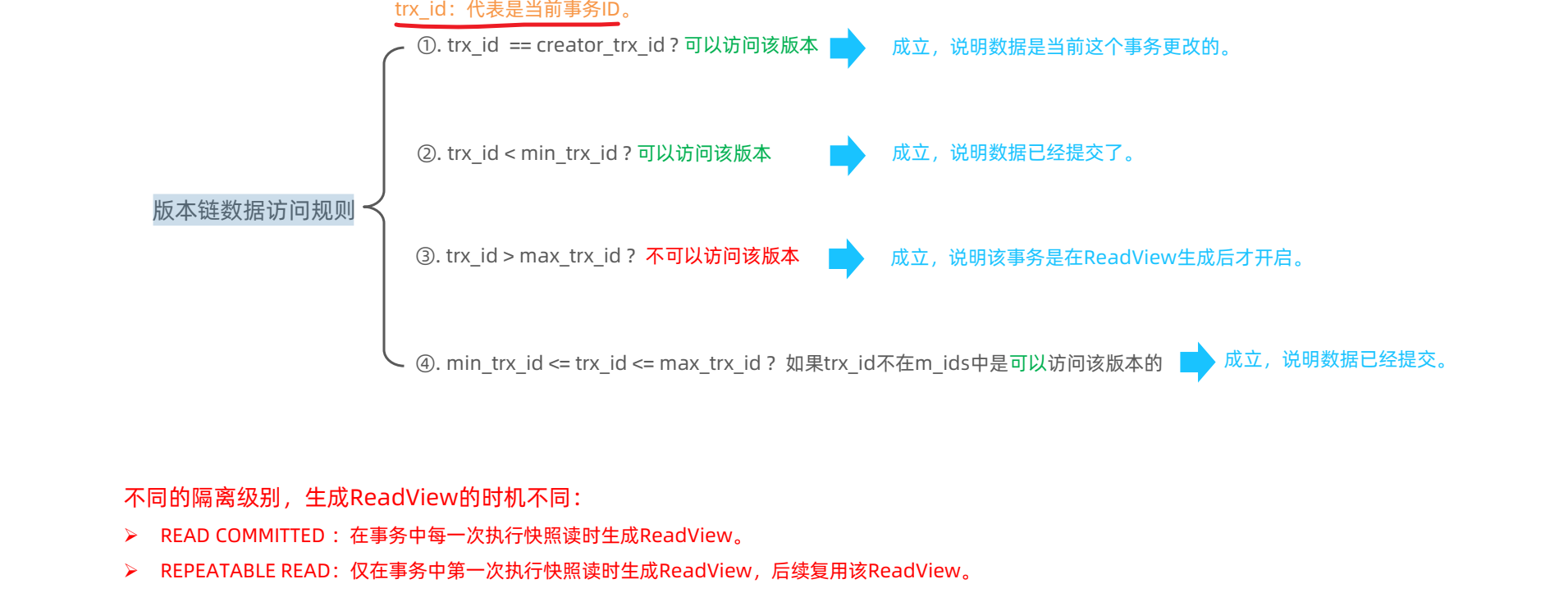 MySQL的MVCC（多版本控制） - jock_javaEE - 博客园