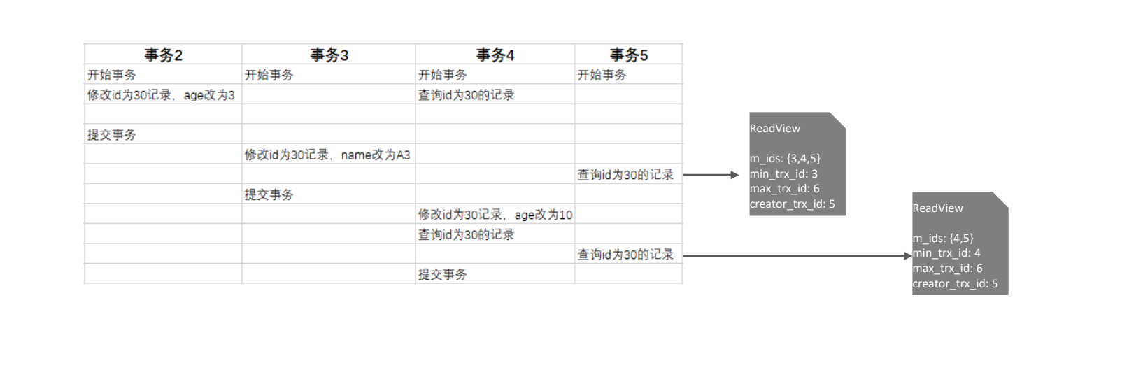 MySQL的MVCC（多版本控制） - jock_javaEE - 博客园