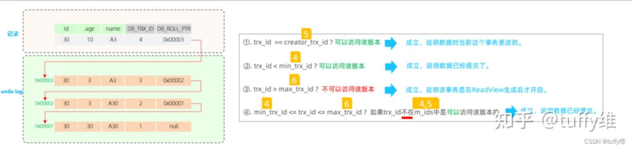 MySQL的MVCC（多版本控制） - jock_javaEE - 博客园