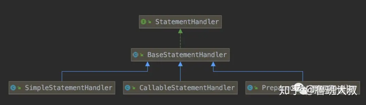 mybatis详细流程原理 - jock_javaEE - 博客园