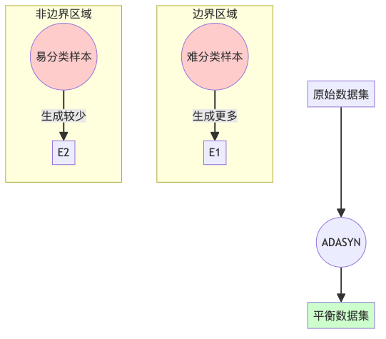 拯救数据不平衡：imbalanced-learn库详解 - 技术吧 - 博客园