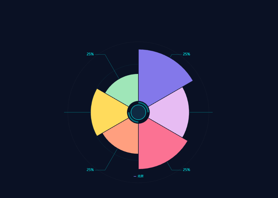 看板设计 - CrushGirl - 博客园