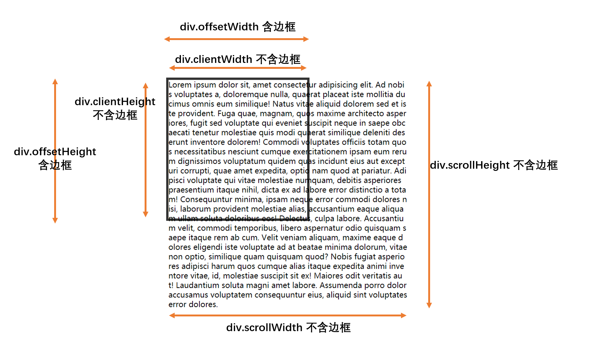 JS获取位置、滚动条、尺寸的总结 - 小凌凌 - 博客园