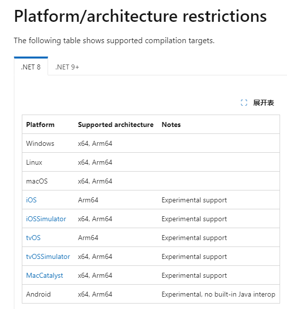 使用.NET9开发AOT发布的类库，供其他开发工具调用 - decode-dev - 博客园