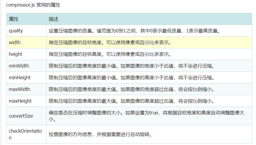vue3+vant4+compressorjs 实现图片上传前的压缩 - 咿呀咿呀哟1994 - 博客园