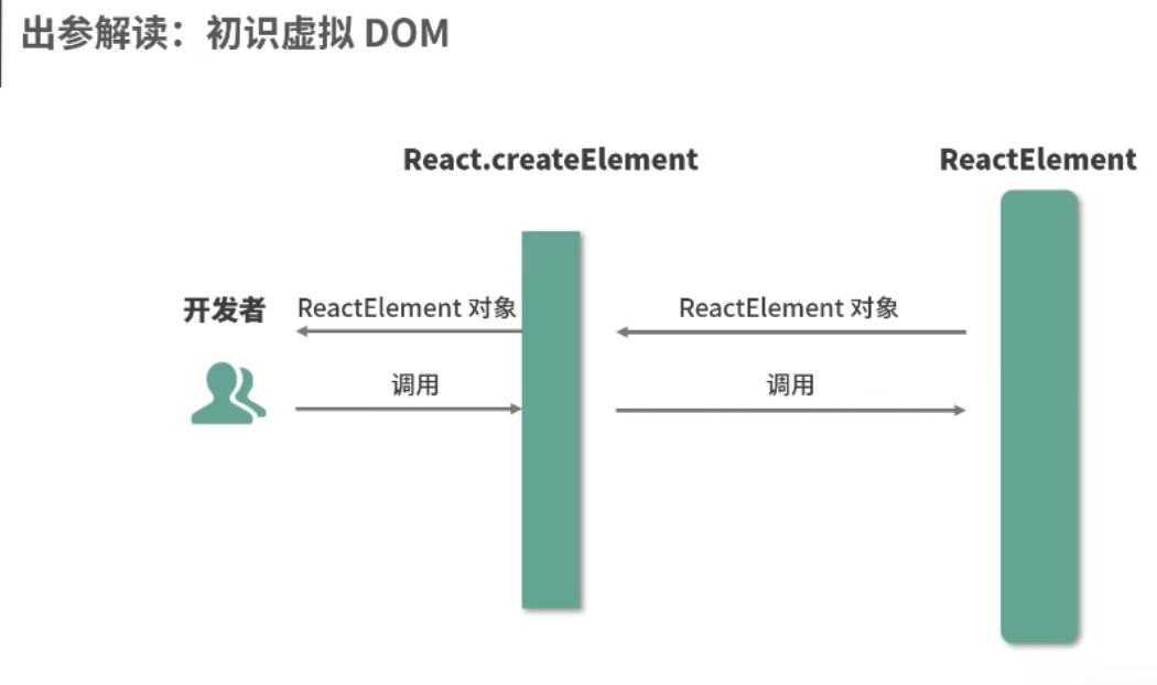React高级进阶教程 - Felix_Openmind - 博客园