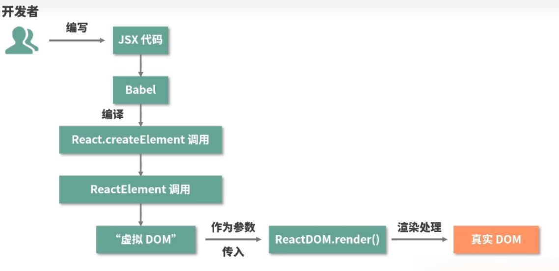 React高级进阶教程 Felixopenmind 博客园
