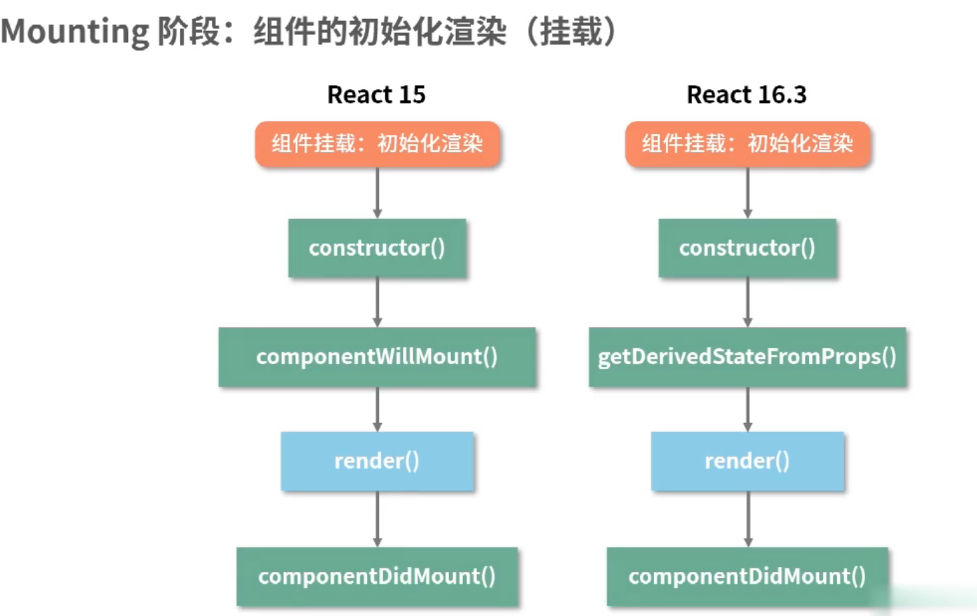 React高级进阶教程 - Felix_Openmind - 博客园