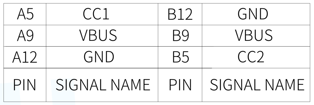 电子工程师，你真的了解Type-C吗？ - strongercjd - 博客园