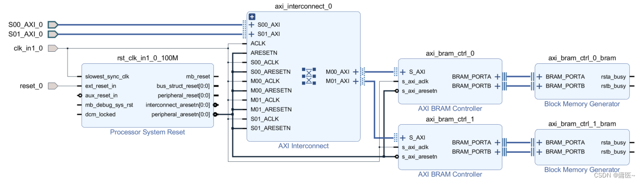 AXI InterConnect IP核说明及使用方法 - Ember、 - 博客园