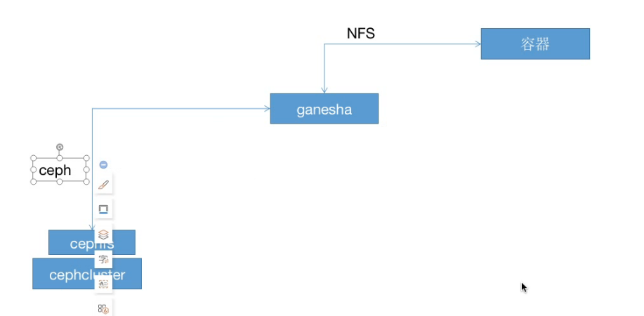 Ceph 通过 ganesha 将 cephfs 导出为 NFS:【十二】 - しみずよしだ - 博客园