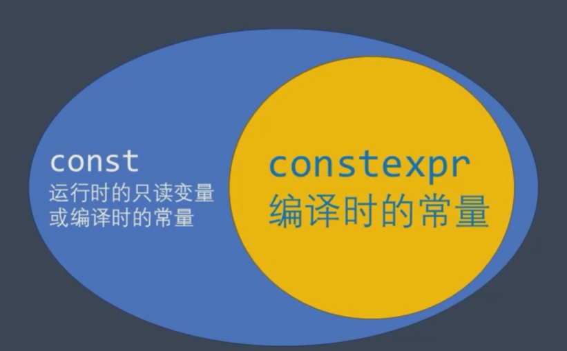 常量表达式和 constexpr - 爱新觉罗LQ - 博客园
