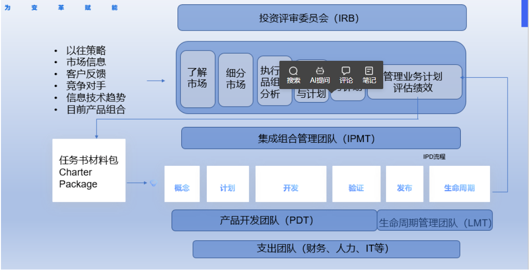 流程：IPD体系的核心及MM、RM和小IPD流程运作 - 徐正柱- - 博客园