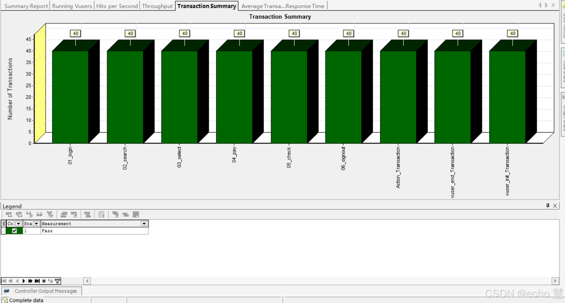 Loadrunner性能测试工具使用教程(全过程详细讲解)：录制场景 + 设计脚本 + 运行脚本 + 分析报告 - Echo慧 - 博客园