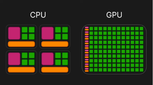 GPU渲染一文详解，设置、优势和技巧 - Renderbus瑞云渲染 - 博客园