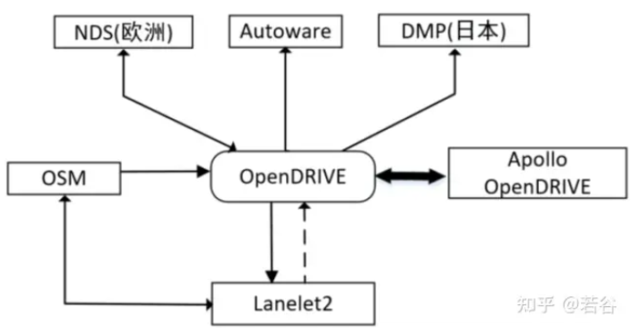 OpenDrive转lanelet2的方法 - rzy_up - 博客园