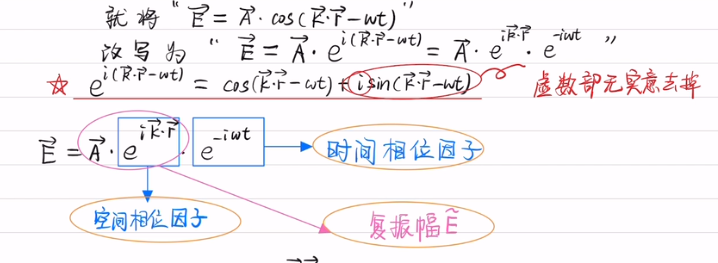 [comsol] [学习笔记][波动光学] - 顽石y - 博客园