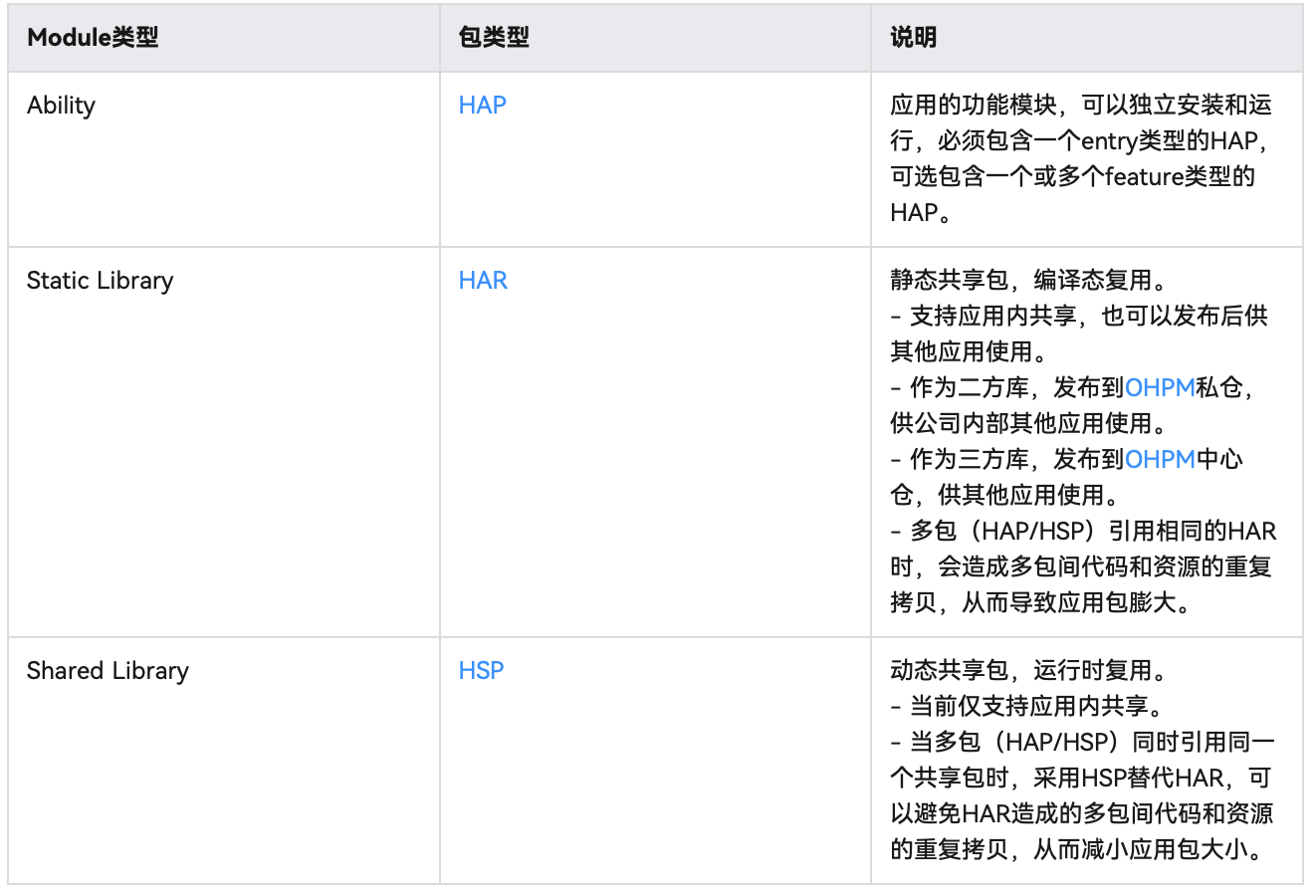 二、鸿蒙应用程序包基础知识 - 上九品 - 博客园