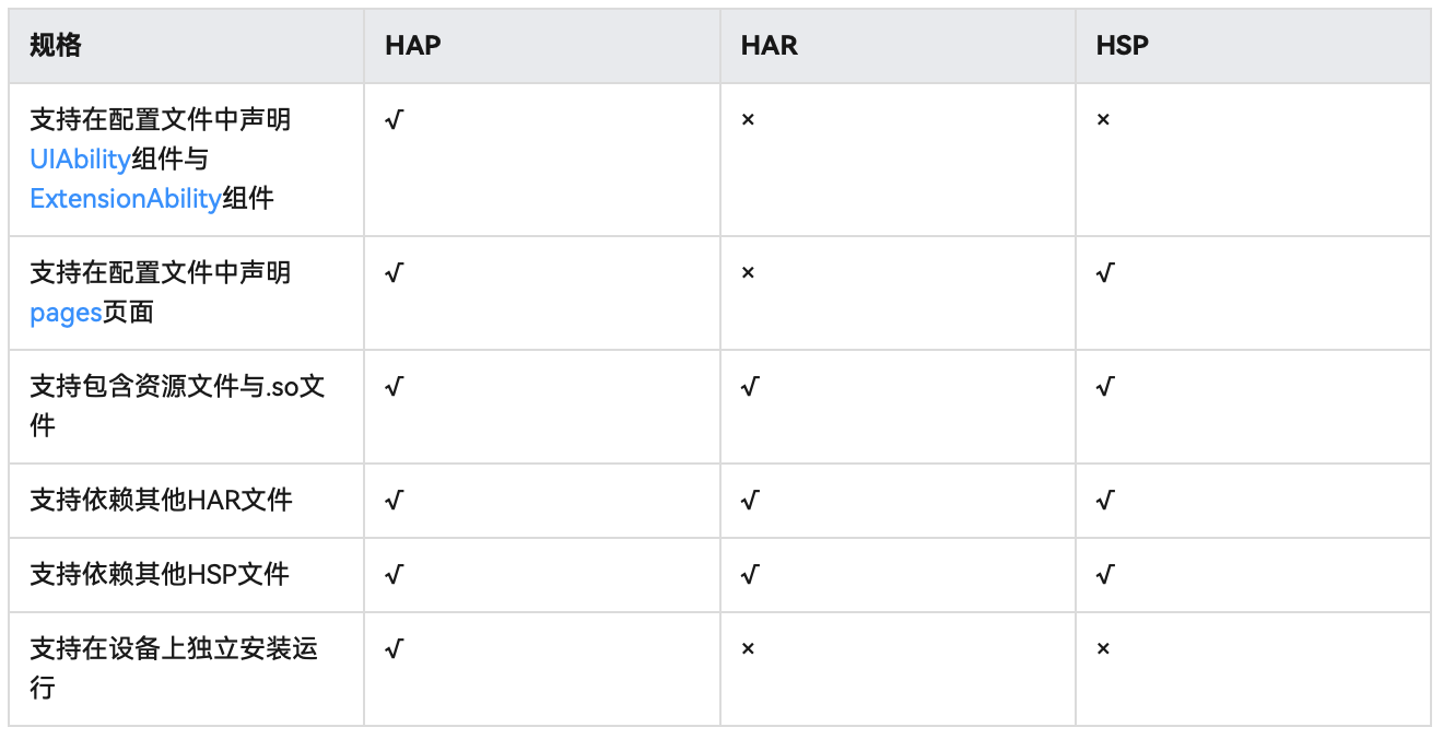 二、鸿蒙应用程序包基础知识 - 上九品 - 博客园