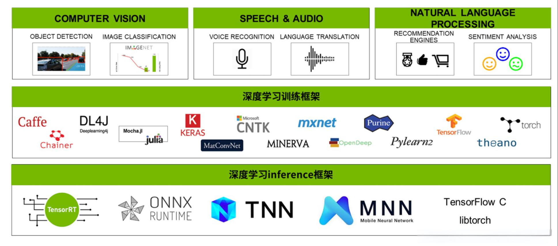 TensorRT 部署 - gokamisama - 博客园