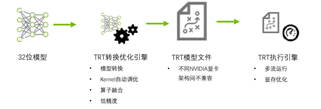 TensorRT 部署 - gokamisama - 博客园