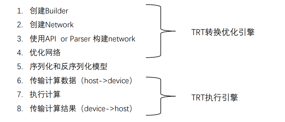 TensorRT 部署 - gokamisama - 博客园
