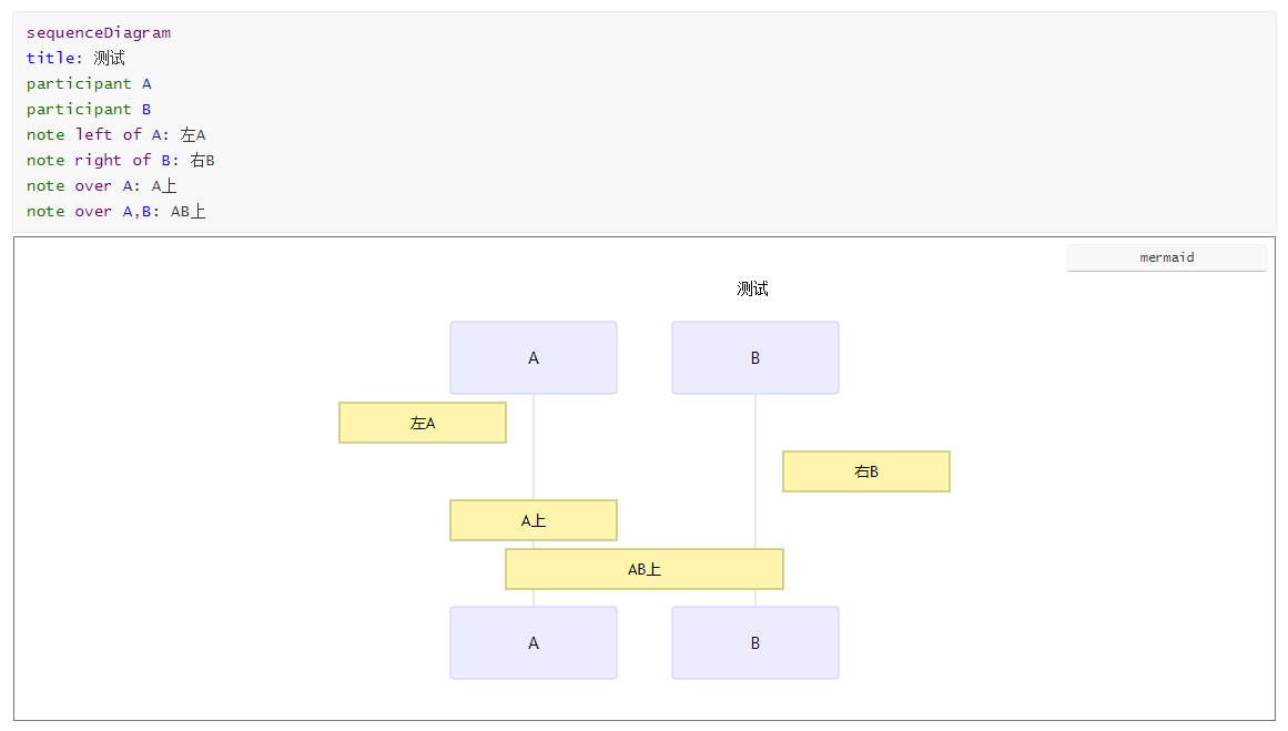 【Markdown】UML图 - NotReferenced - 博客园