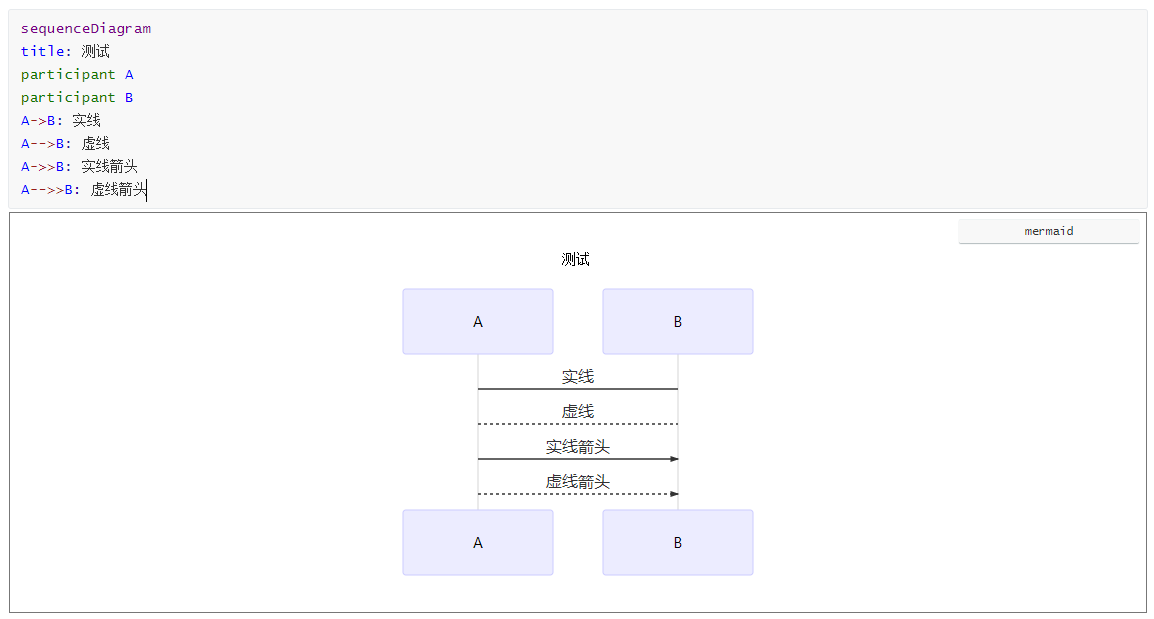 【Markdown】UML图 - NotReferenced - 博客园