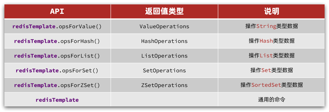 Springdataredis中redistemplate的使用 ︶ㄣ演戲ㄣ 博客园 