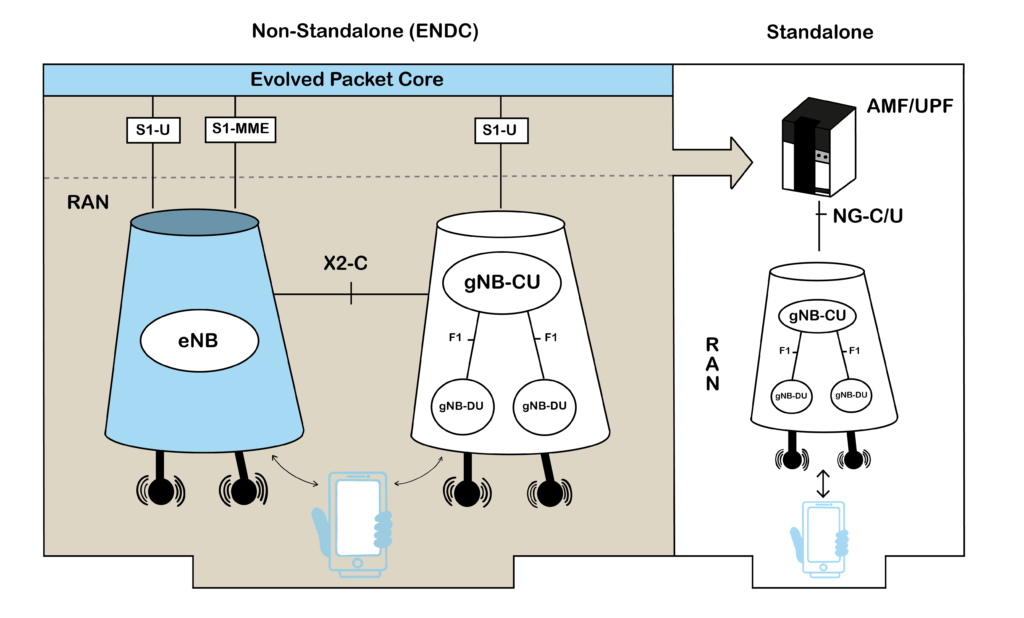 开源移动通信网络项目 - zggzcgy - 博客园