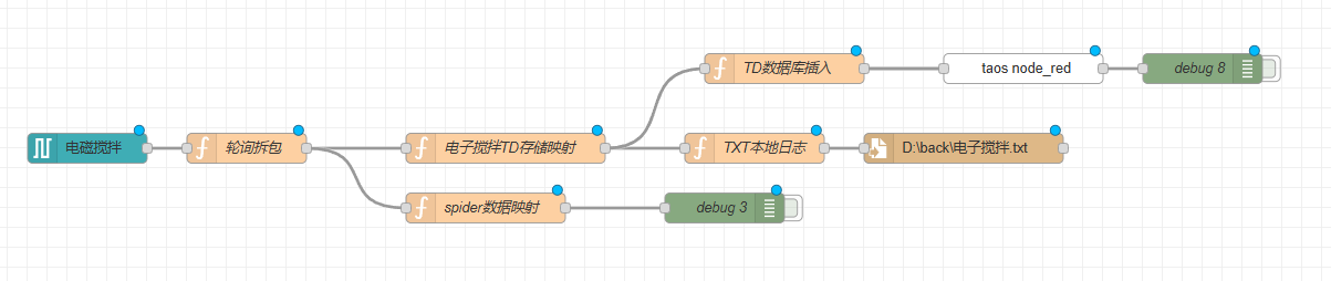 使用 Node-red 从 PLC 获取数据后进行映射并插入到 TDengine 时序数据库【边缘网关】 - 麻洛美 - 博客园