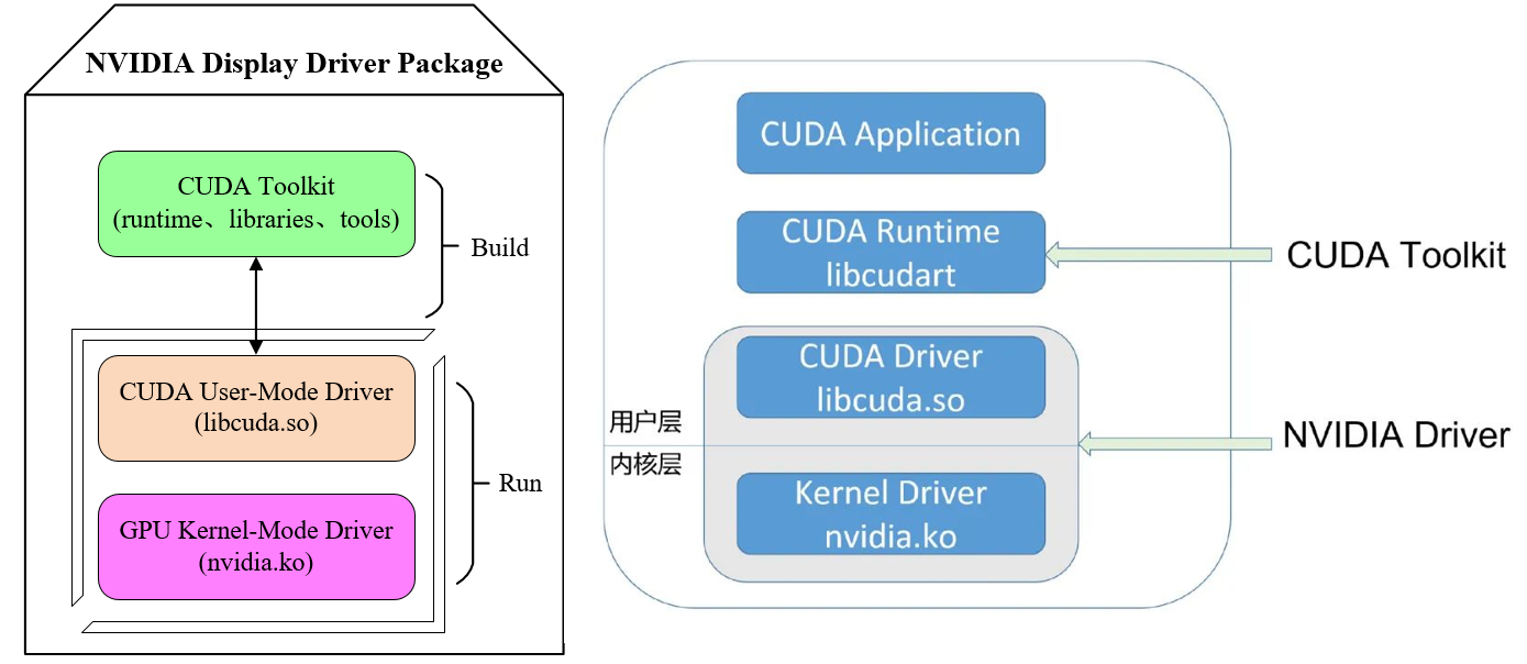 深度学习中的显卡介绍 | 君恒的博客
