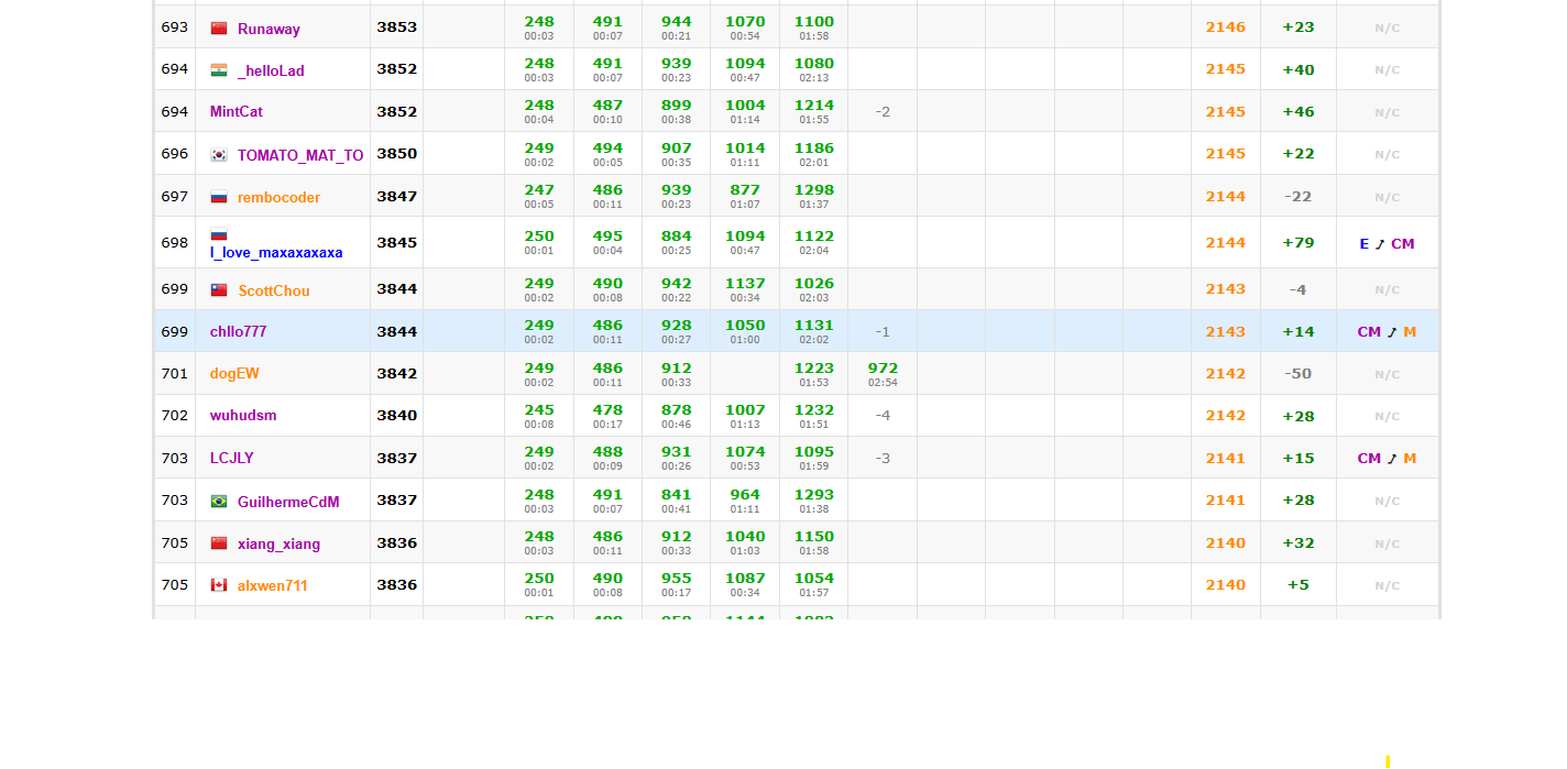 Codeforces Global Round 28 - Kur0n1ko - 博客园