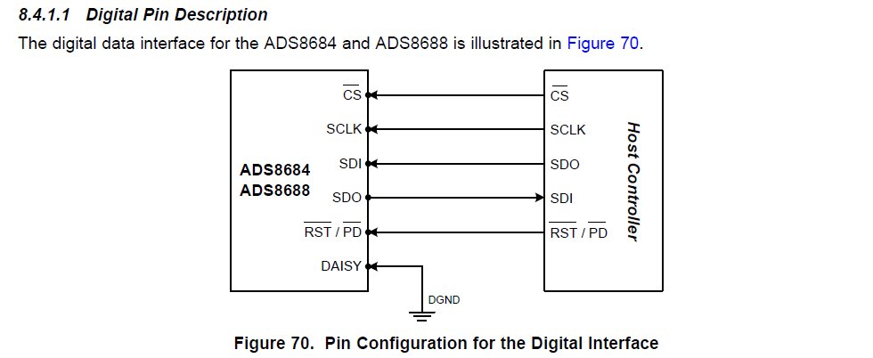 Dsp28335开发实例（AD采样）——Spi通信读取ADS8688外设数据 - charonplus - 博客园