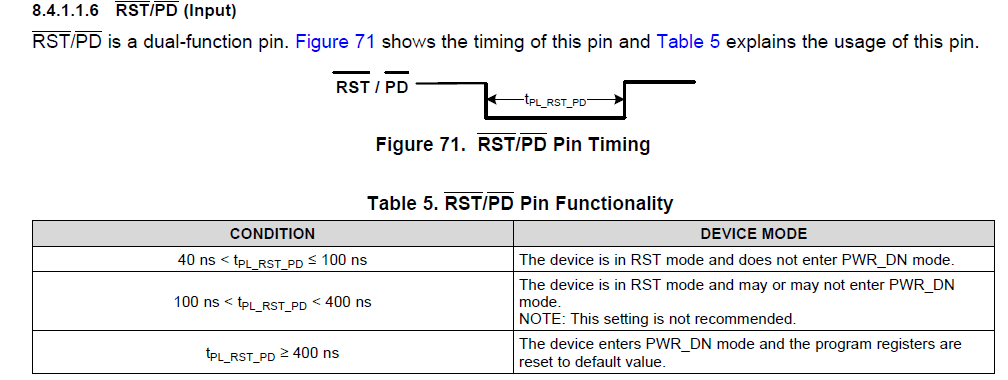 Dsp28335开发实例（AD采样）——Spi通信读取ADS8688外设数据 - charonplus - 博客园