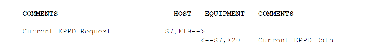 SECS/GEM 配方管理S7Fx - 我为鸡狂· - 博客园