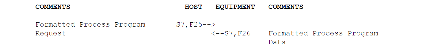 SECS/GEM 配方管理S7Fx - 我为鸡狂· - 博客园