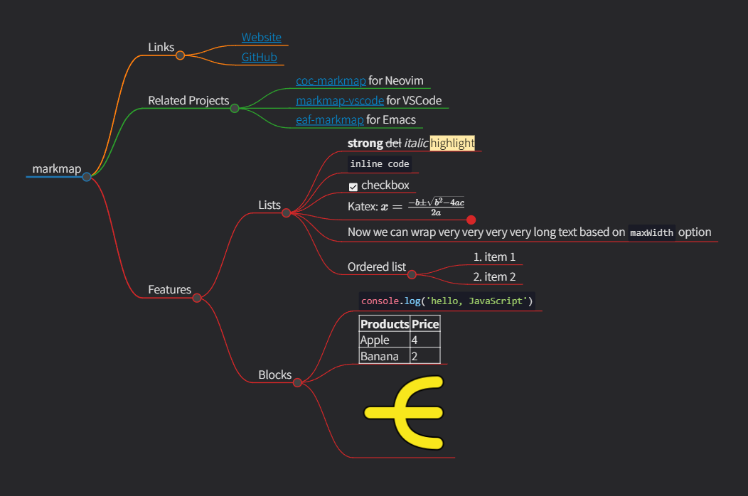 Markmap - Markdown Mind Map Preview - vscode插件推荐 - 彭成刚 - 博客园