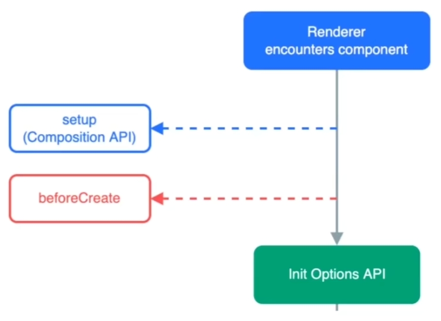 Vue3新特性-创建Vue3项目、setup选项、reactive 和 ref函数、computed、watch、生命周期函数、父子通信、模板引用、provide和inject ...