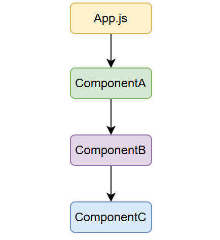 react3-useEffect()、组件通信（props、context）、useContext()、useReducer()、useRef()、自定义钩子Custom Hooks ...