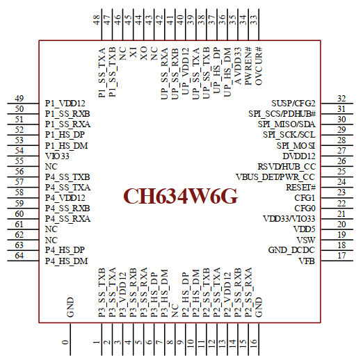 CH634W6G和GL3510对比替换说明DS - WCHXCC - 博客园
