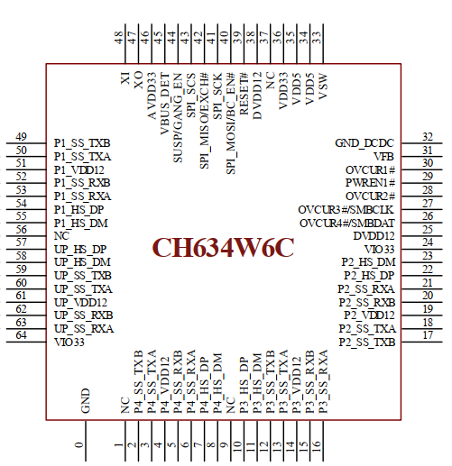 CH634W6C和GL3523对比替换说明DS - WCHXCC - 博客园